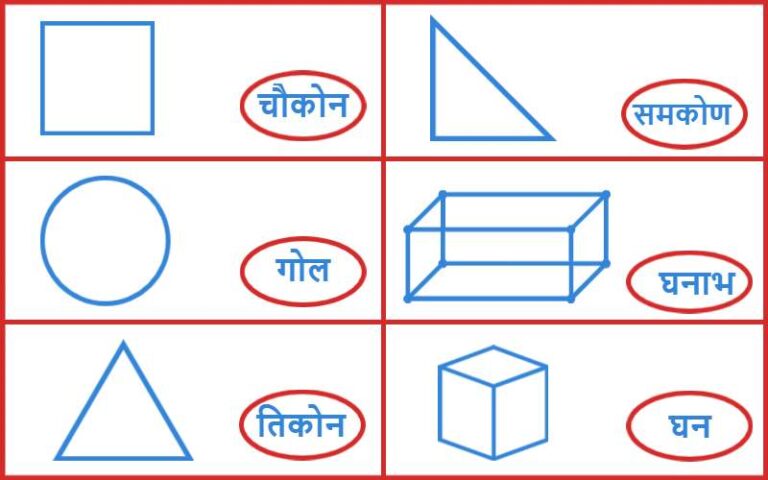 Class 1 Chapter 10 Mathematics in Hindi - Easy Maths Tricks