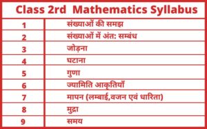 Class 2 Mathematics Syllabus in Hindi - Easy Maths Tricks