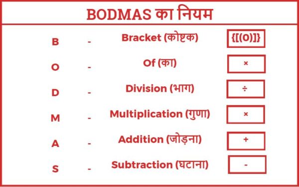 BODMAS का नियम एवं इसके सवाल - Easy Maths Tricks
