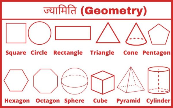 ज्यामिति की परिभाषा, ज्यामिति के सूत्र, ट्रिक्स और उदाहरण - Easy Maths ...